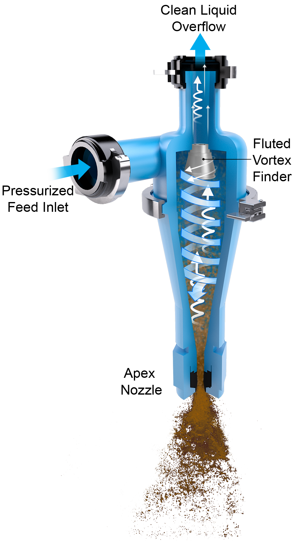 Idrocicloni Solido/Liquido - Falco's Enterprise S.r.l.
